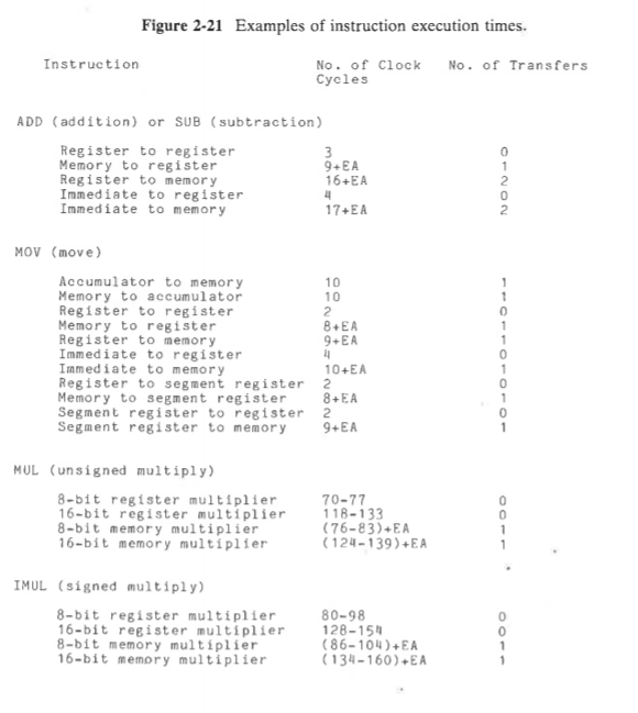 Solved 7 Use the examples in Sec. 2-3-2 to find the machine | Chegg.com