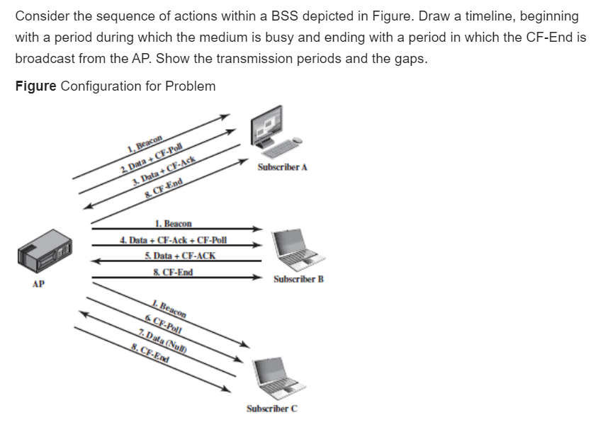 Solved Consider the sequence of actions within a BSS | Chegg.com