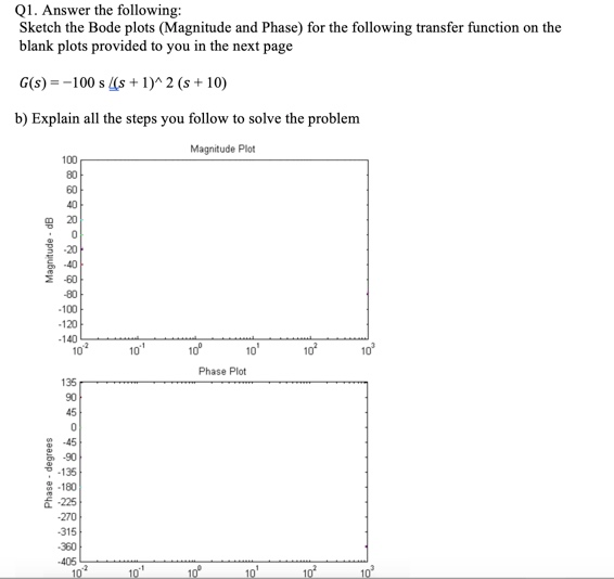 Solved Q1. Answer the following: Sketch the Bode plots | Chegg.com