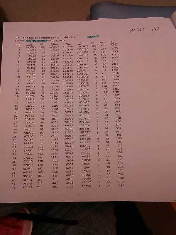 In Problems 1 through 5 Given Commutation Table of | Chegg.com