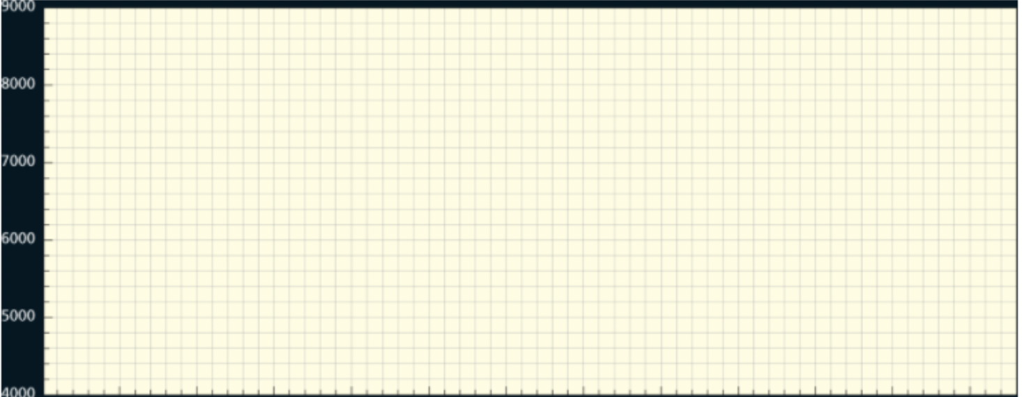 Solved Procedure (32 pts): 1. Using the graph paper provided | Chegg.com