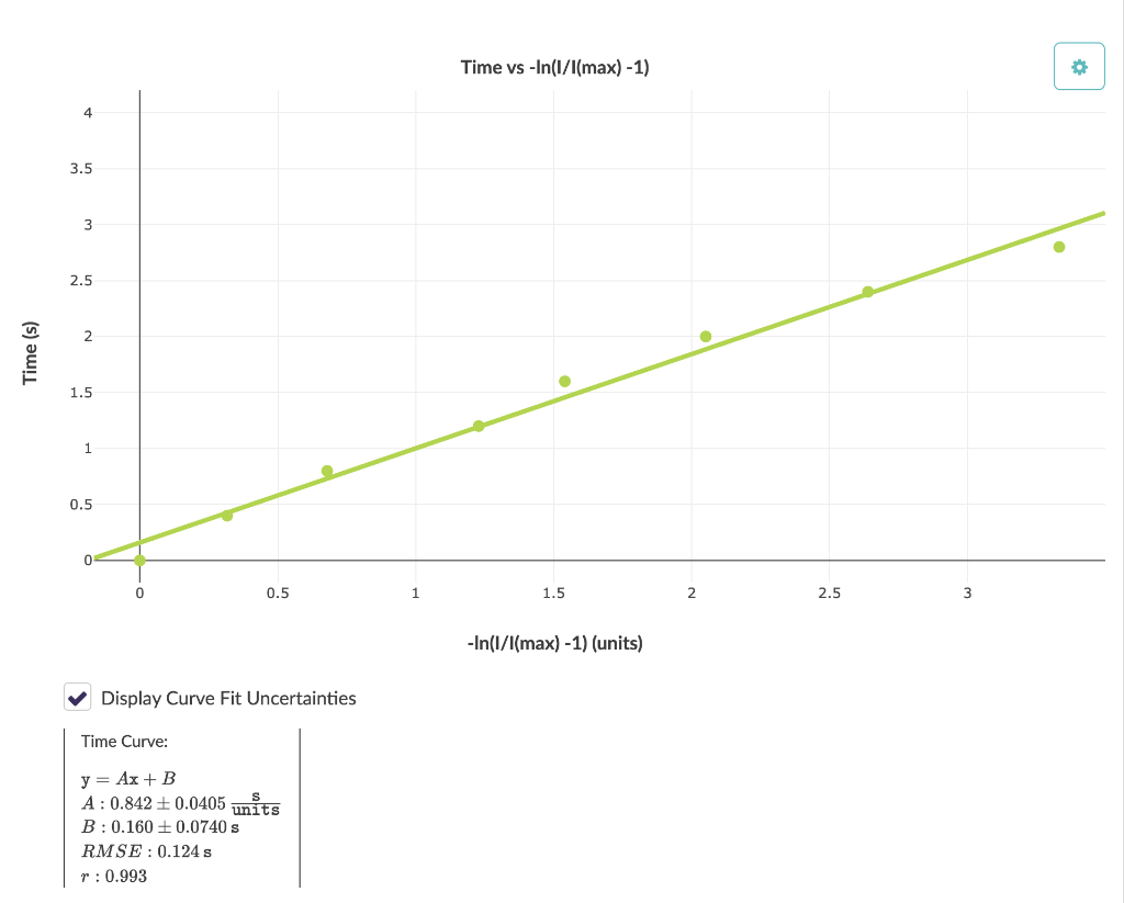 solved-1-use-the-table-and-graph-to-plot-current-over-time-chegg