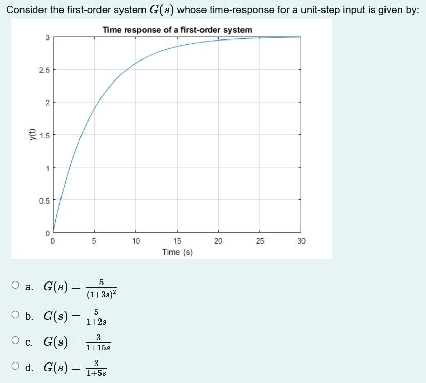 Solved Consider the first-order system G(s) whose | Chegg.com