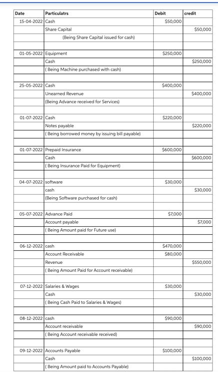 4. Prepare the Adjusting Entries and post them to | Chegg.com