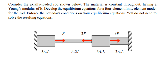 Solved Consider the axially-loaded rod shown below. The | Chegg.com