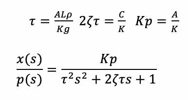 Solved Using a capacitive pressure sensor datasheet that | Chegg.com