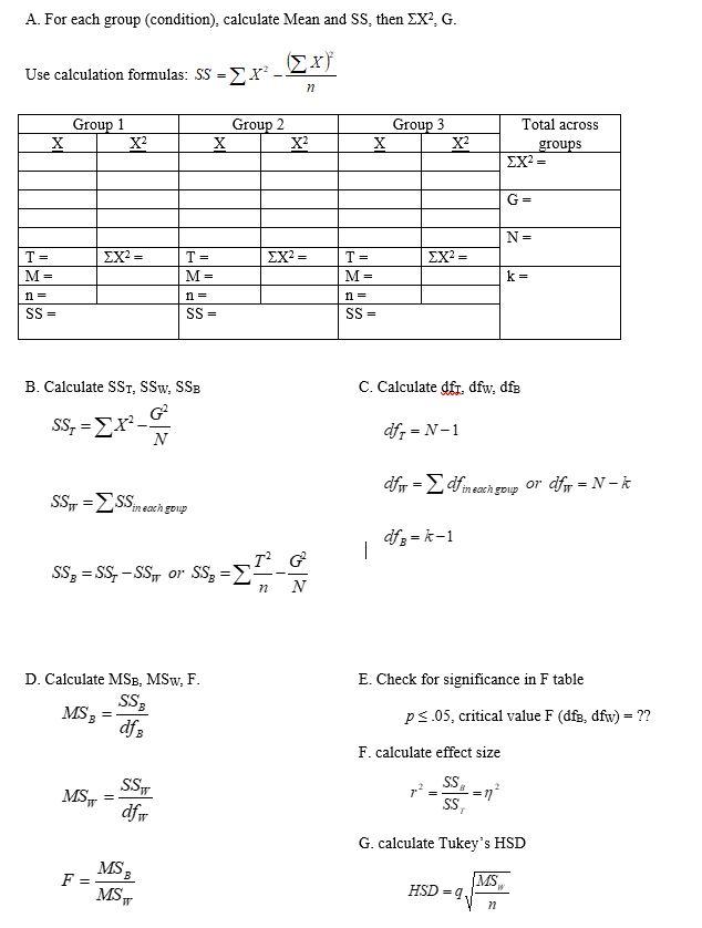 Solved A. For each group (condition), calculate Mean and SS, | Chegg.com