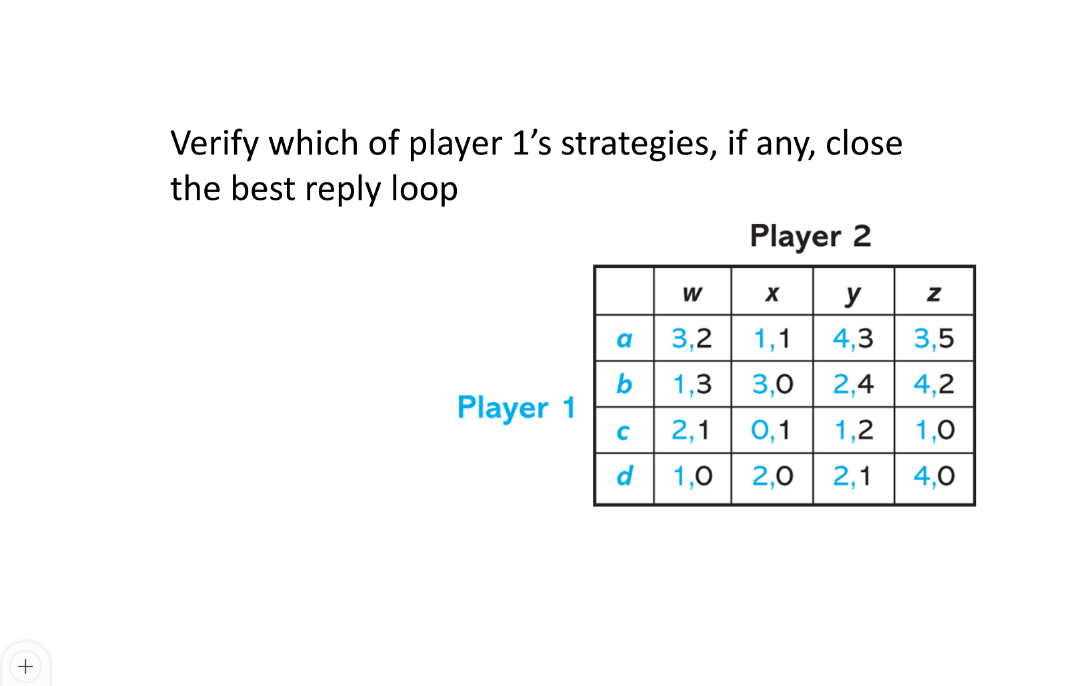 Solved Verify which of player 1's strategies, if any, close | Chegg.com