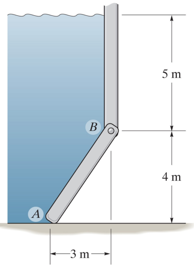 Solved (a). Plot the FBD of gate AB. (b). Plot the FBD of | Chegg.com