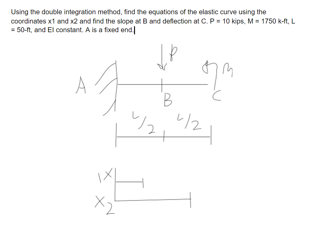 Solved Using the double integration method, find the | Chegg.com