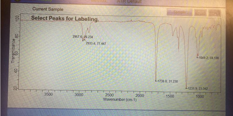 Solved Summarize the key signals in the ester IR spectrum | Chegg.com