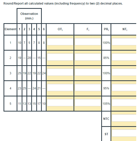 Solved A stopwatch time study was conducted on a | Chegg.com