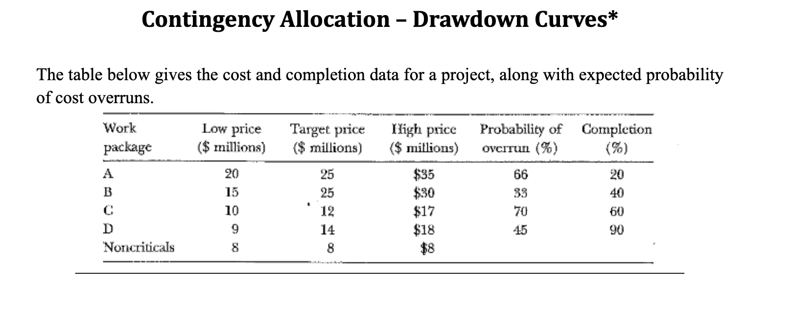 Contingency Allocation - Drawdown Curves* The table | Chegg.com