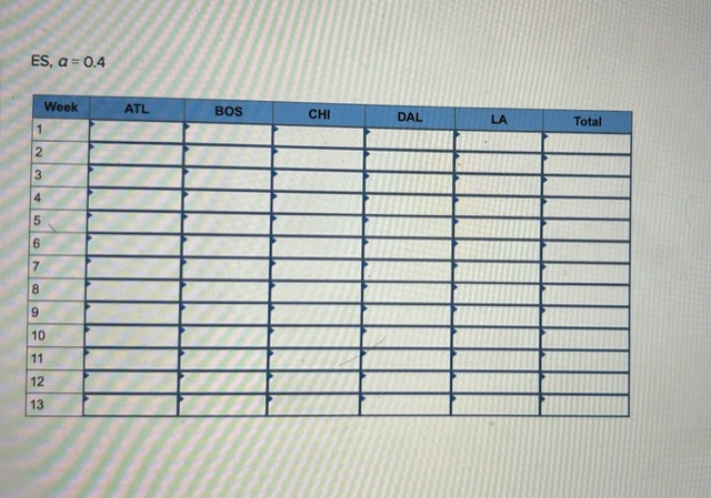 Solved a=0.4a. Consider using a simple exponential smoothing | Chegg.com