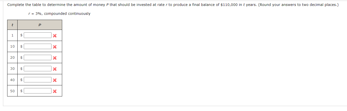 Solved Complete the table to determine the amount of money P | Chegg.com
