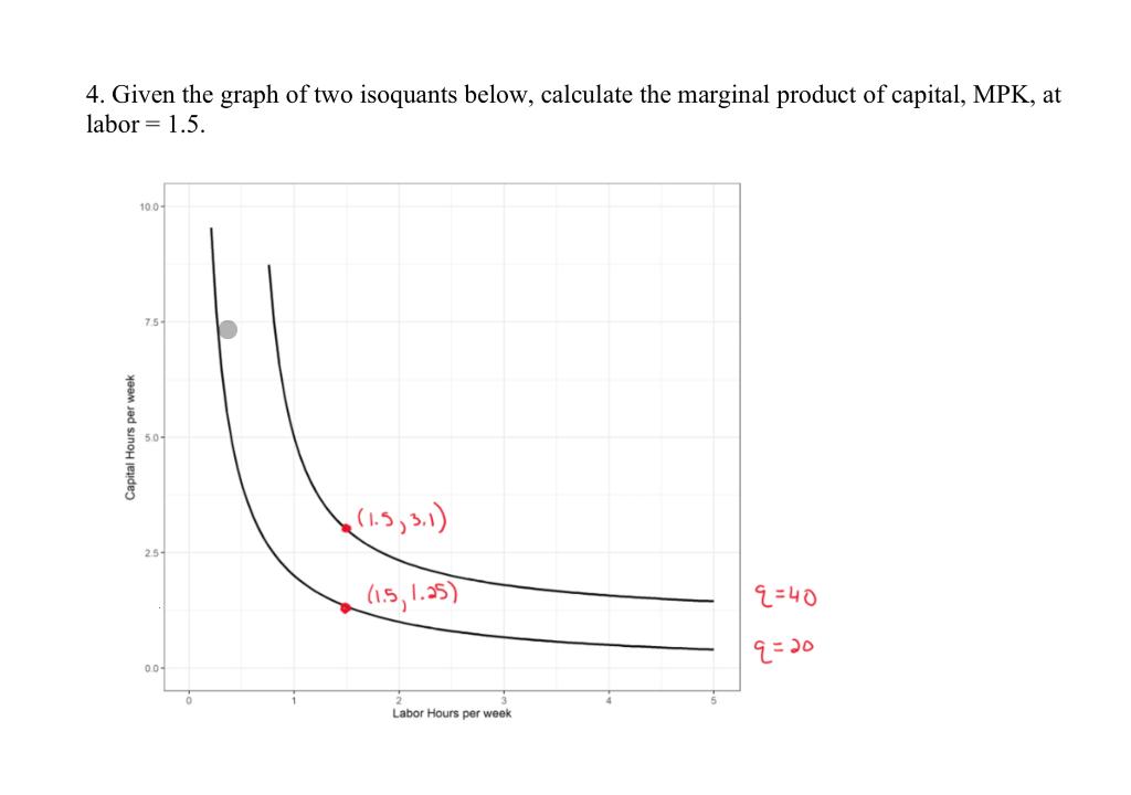 4. Given the graph of two isoquants below, calculate | Chegg.com