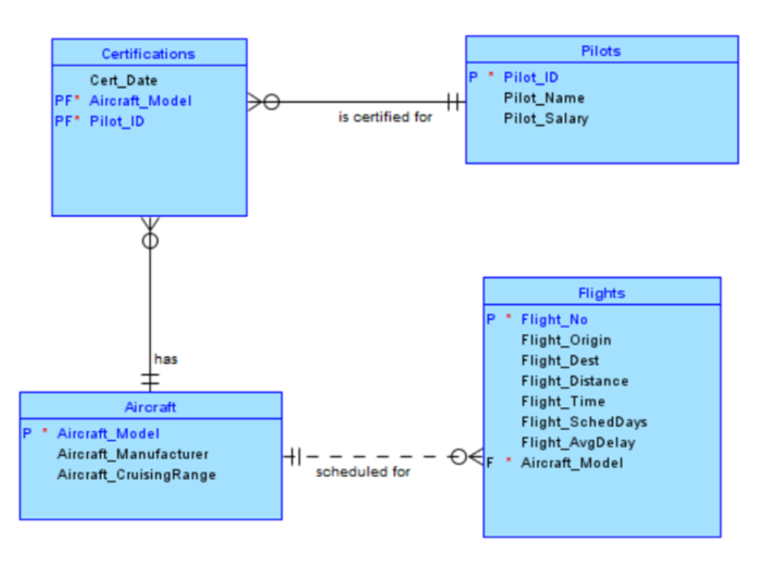Solved 1. Uncommitted changes made during a transaction can | Chegg.com