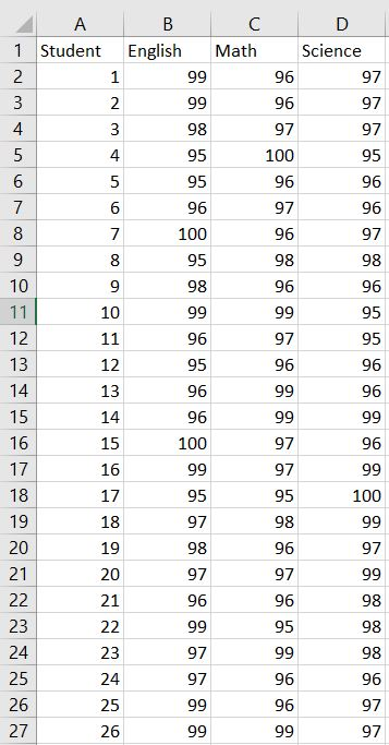 Using R to calculate and plot the Within Sum of | Chegg.com