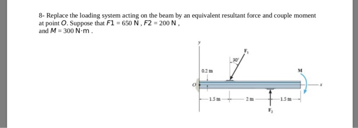 Solved 8- Replace the loading system acting on the beam by | Chegg.com