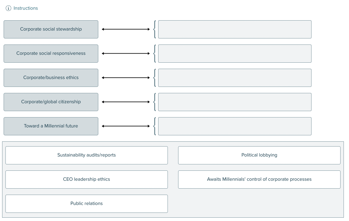 Solved Match the phase of corporate social responsibility | Chegg.com