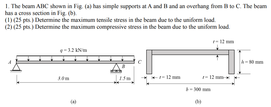 Solved 1. The beam ABC shown in Fig. (a) has simple supports | Chegg.com