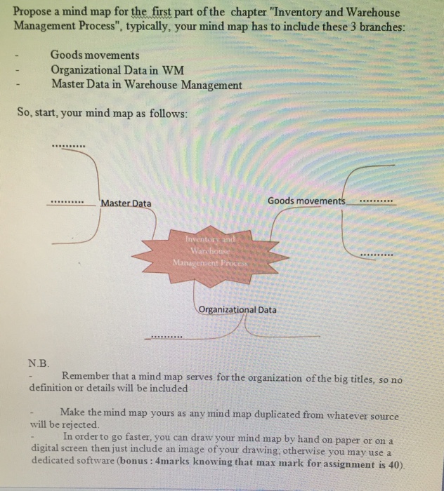 Propose a mind map for the first part of the chapter | Chegg.com