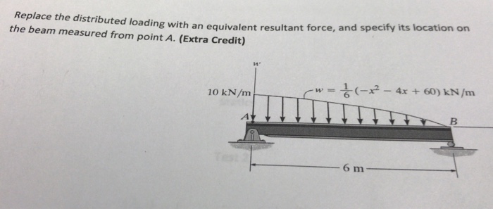 Solved Replace the distributed loading with an equivalent | Chegg.com