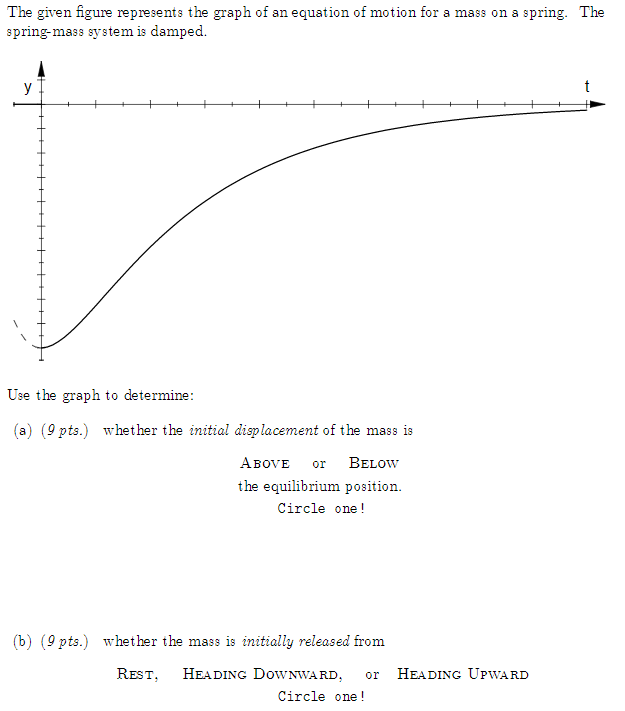 Solved The Given Figure Represents The Graph Of An Equation