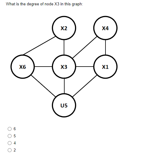 Solved What is the degree of node X3 in this graph: | Chegg.com