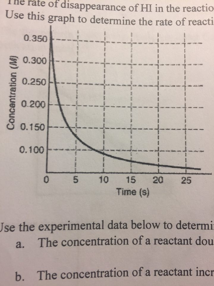 Solved The rate of dissapearance of HI in the reaction | Chegg.com