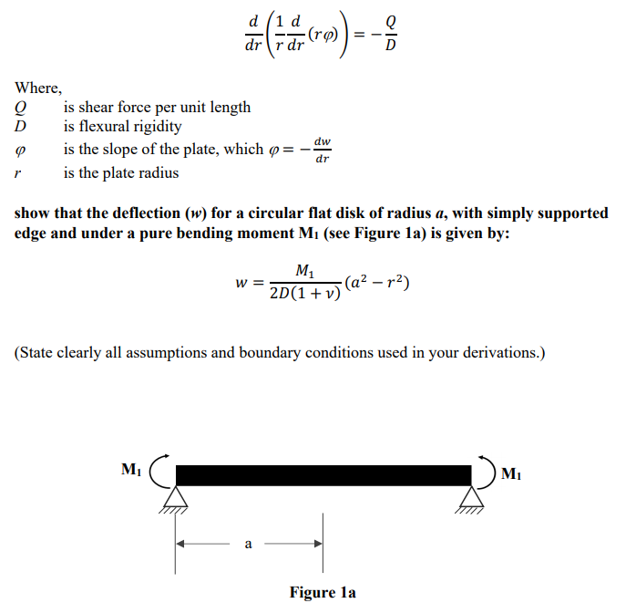 The general equation describing bending of a flat | Chegg.com