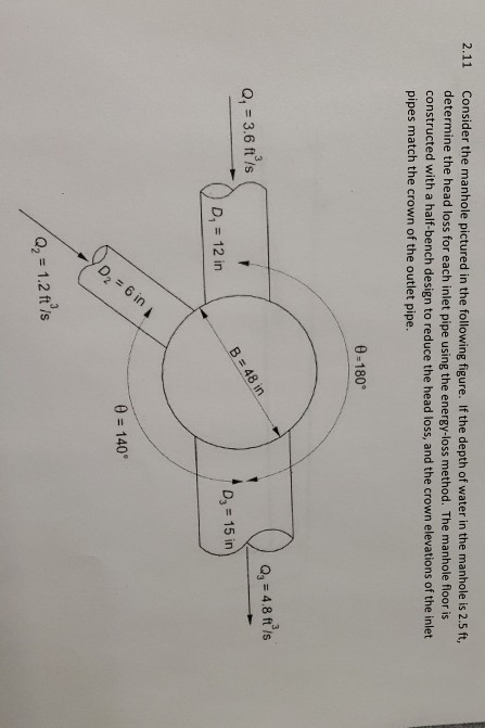 2.11 Consider the manhole pictured in the following | Chegg.com