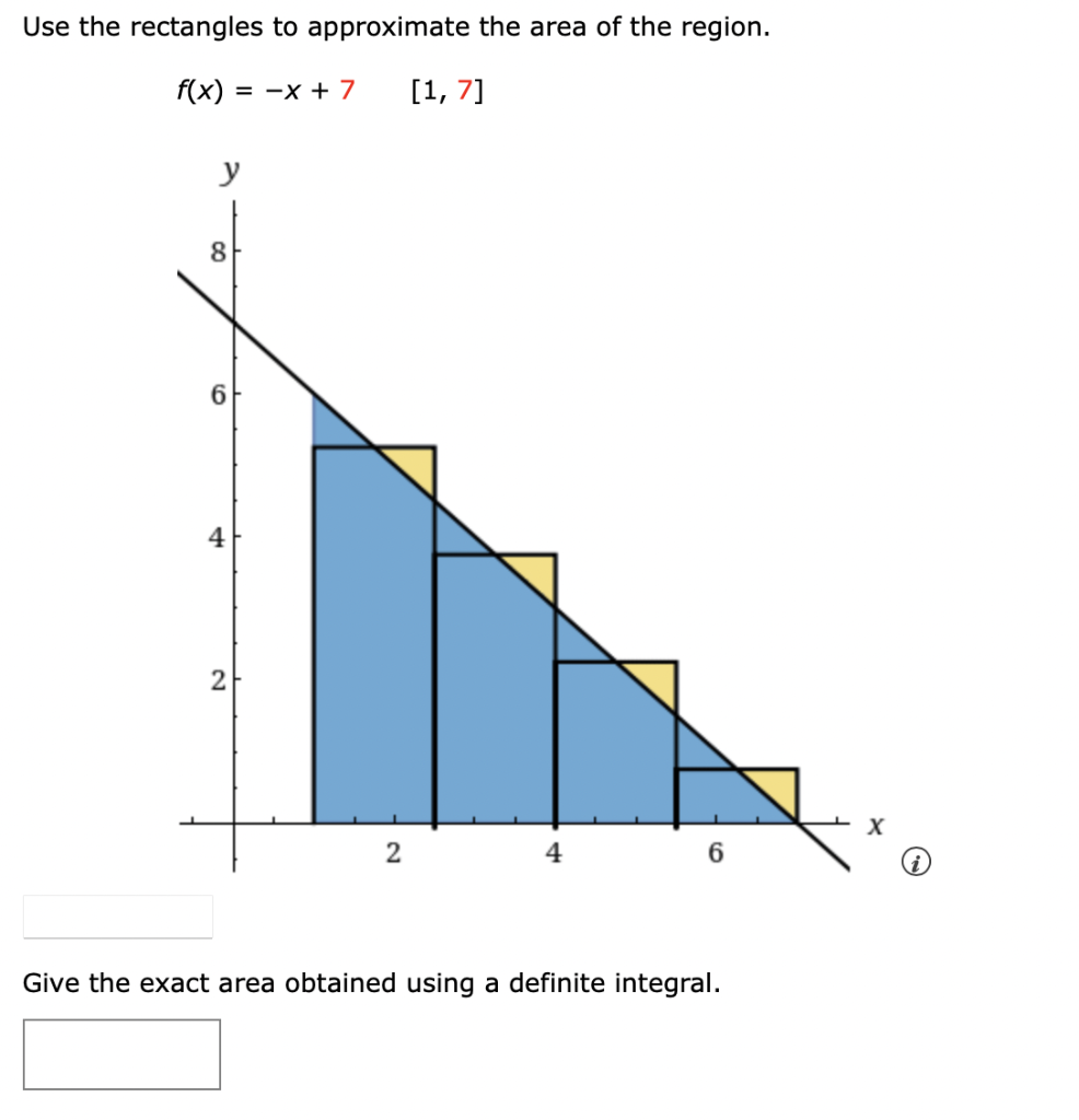Solved Use the rectangles to approximate the area of the | Chegg.com