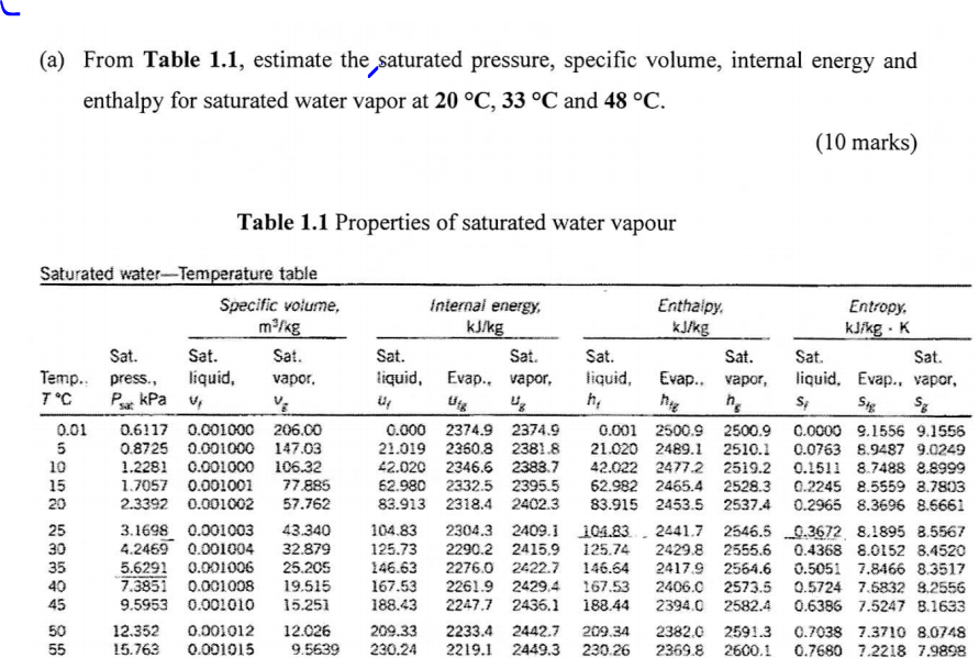 Solved (a) From Table 1.1, estimate the saturated pressure, | Chegg.com