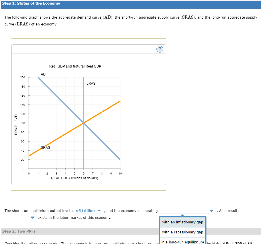 Solved The following graph shows the aggregate demand curve | Chegg.com
