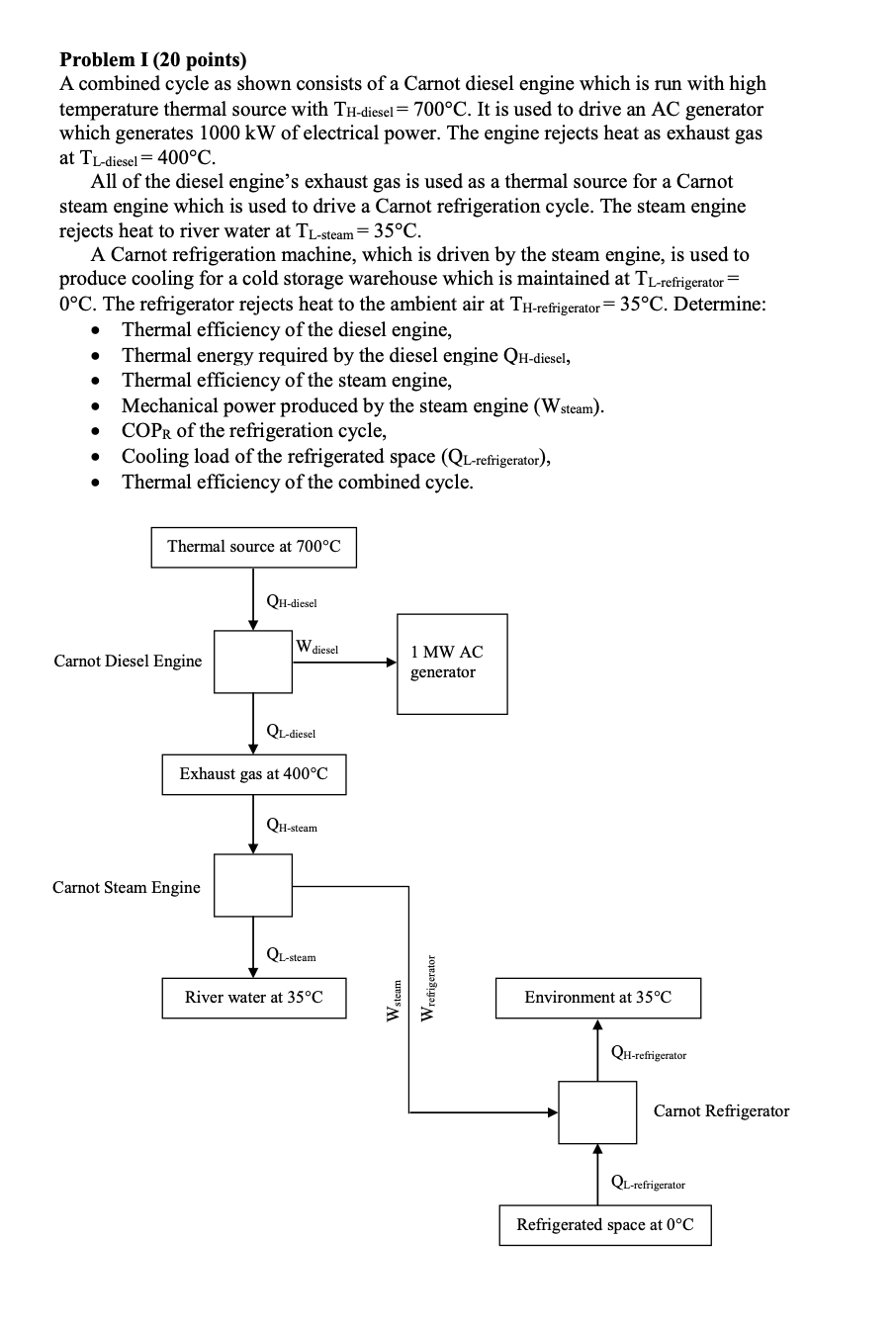Solved Problem I (20 points) A combined cycle as shown | Chegg.com