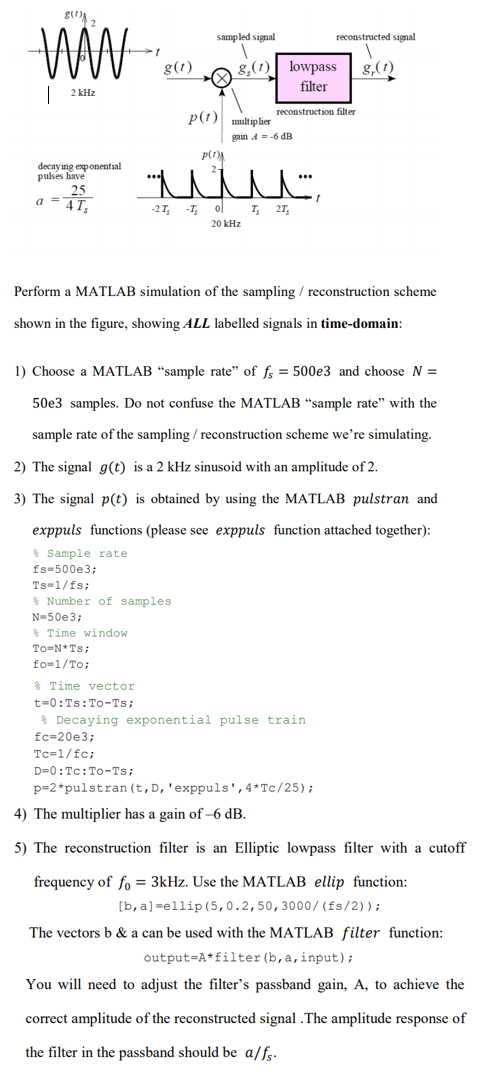862 sampled signal reconstructed signal WW lowpass | Chegg.com