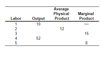 Solved Question content area left Part 1 Using the table at | Chegg.com