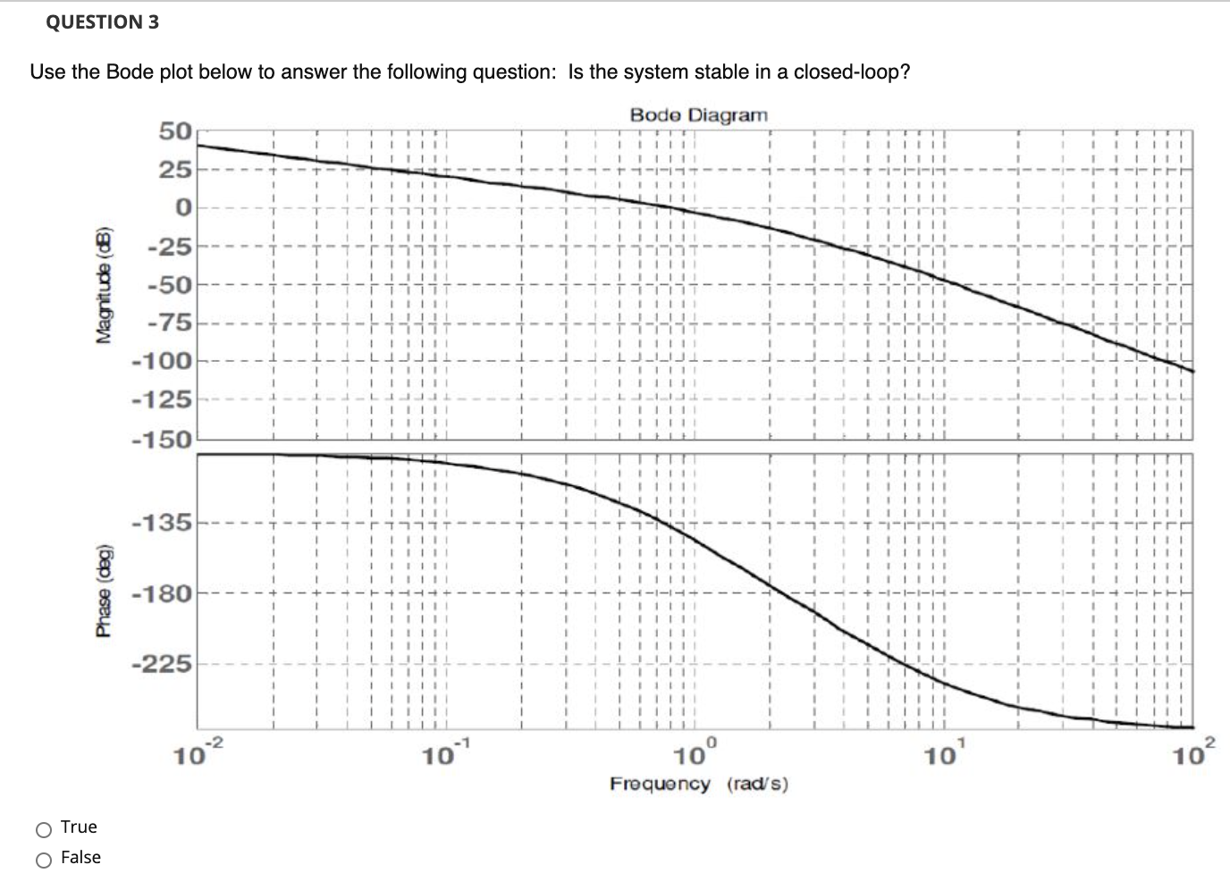 Solved QUESTION 1 Use the Bode plot below to answer the | Chegg.com