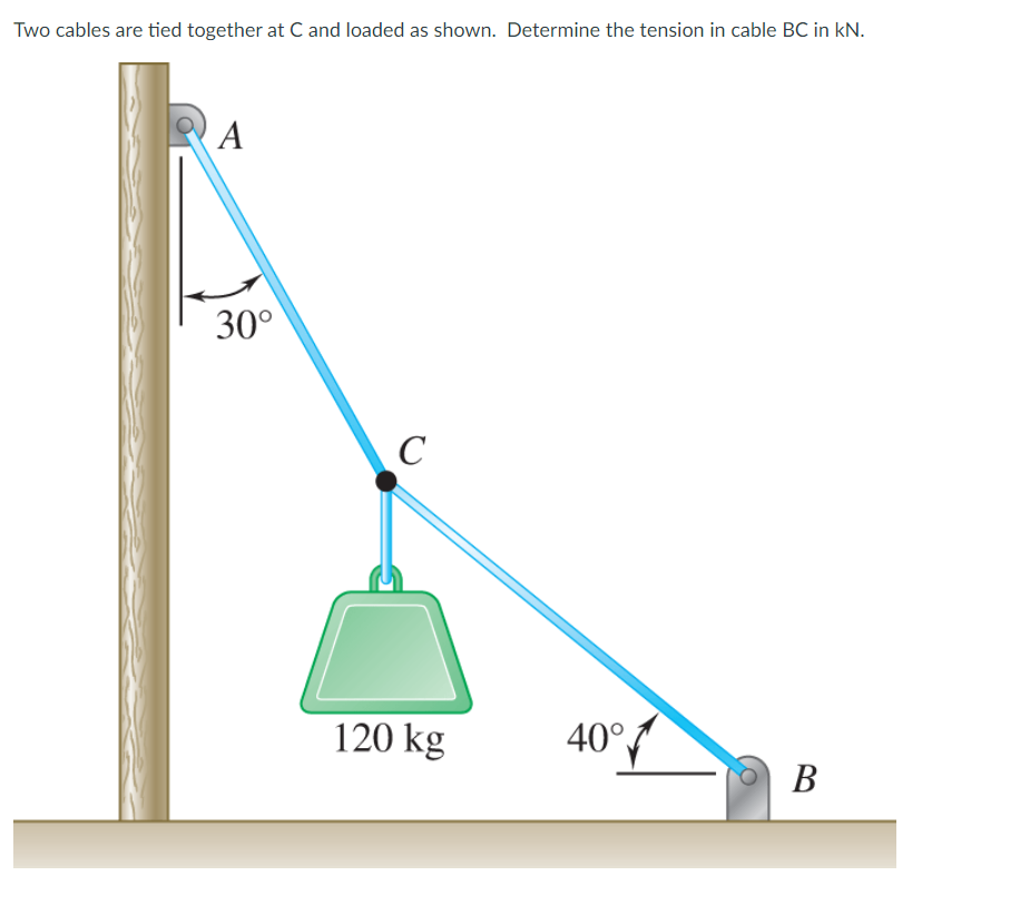 Solved Two cables are tied together at C and loaded as | Chegg.com