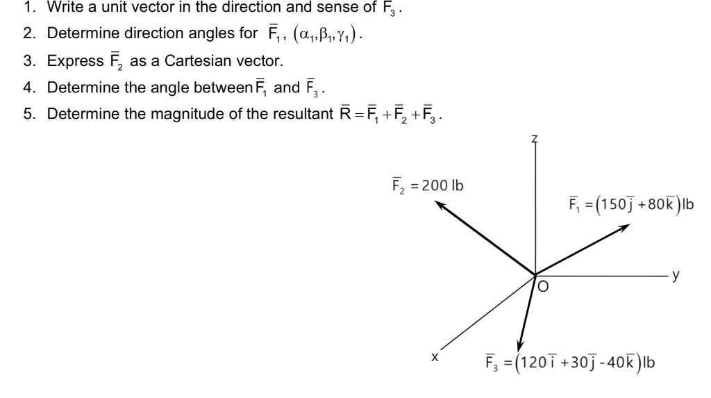Solved The Direction Angles for Vector F are ( , , | Chegg.com