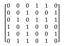 Solved Construct the complementary graph (draw the actual | Chegg.com