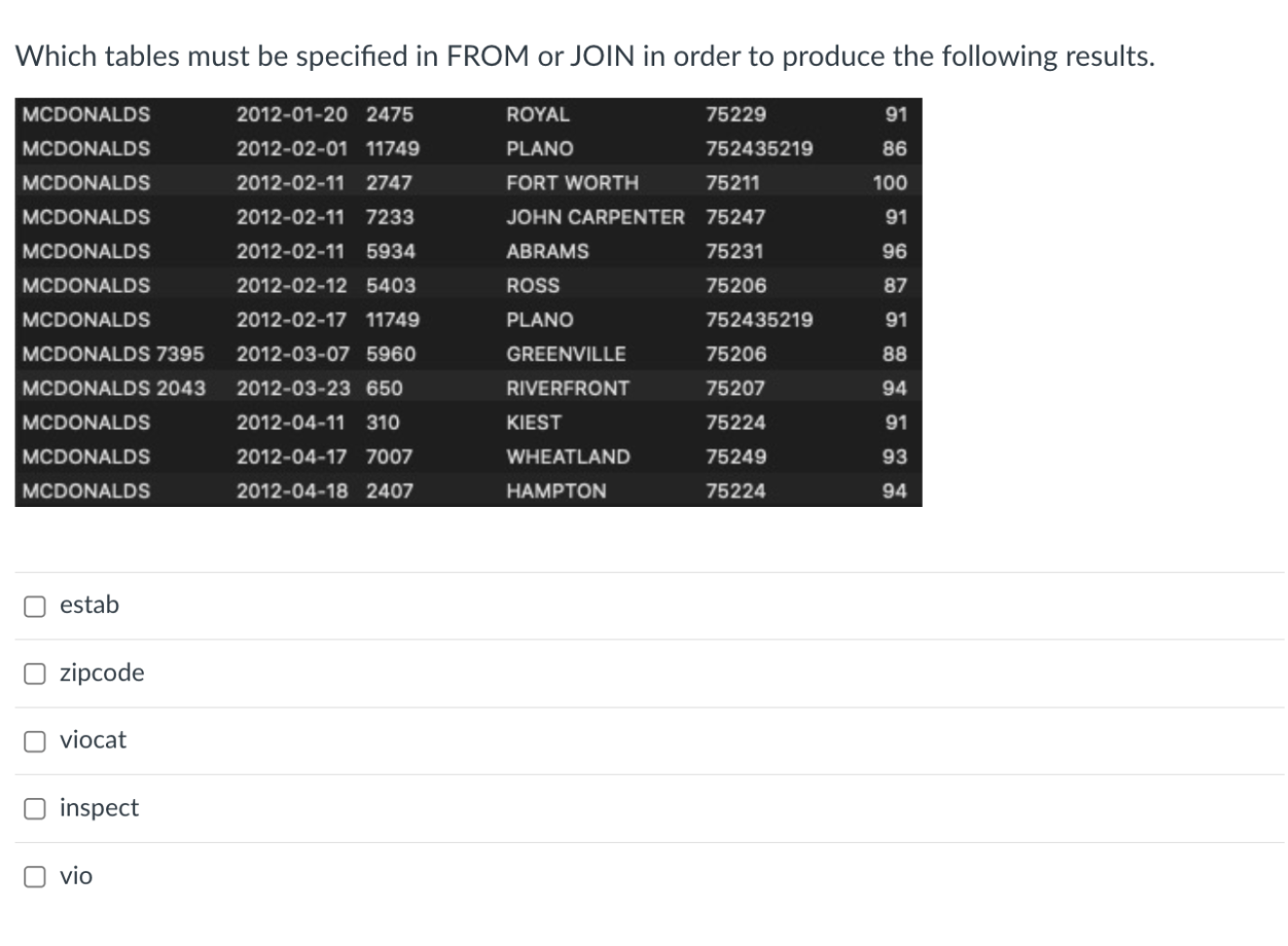 Solved Which tables must be specified in FROM or JOIN in | Chegg.com
