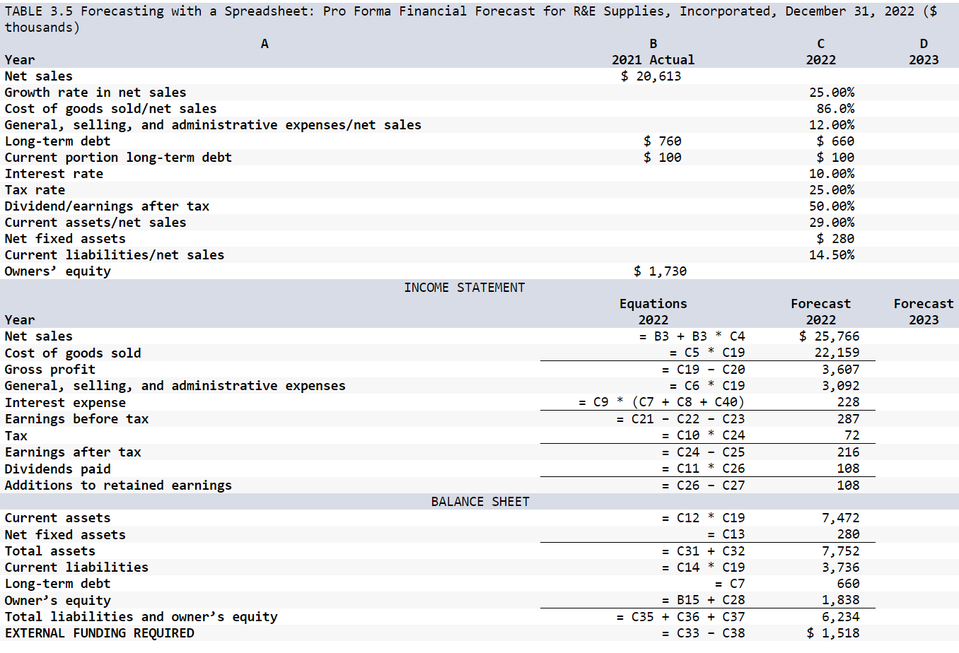 Solved \begin{tabular}{|c|c|c|c|} \hline Year & B & | Chegg.com Solved \begin{tabular}{|c|c|c|c|} \hline Year & B & | Chegg.com