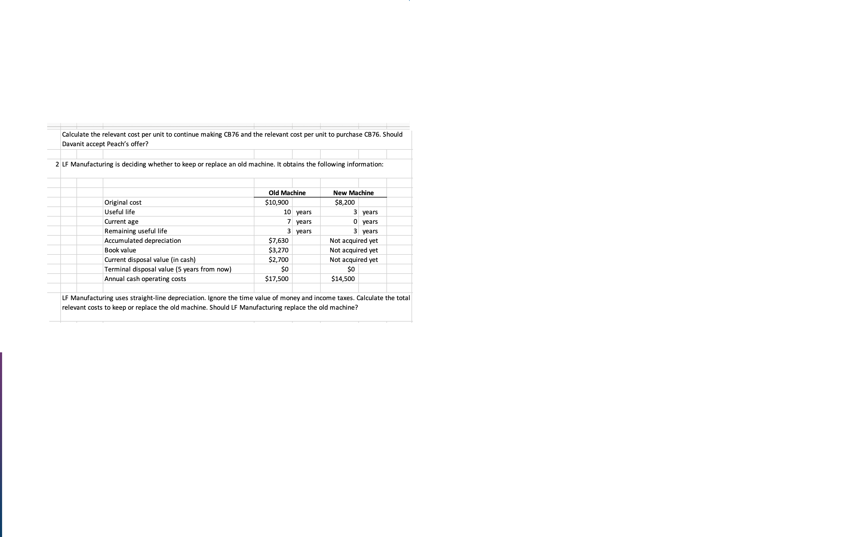 Solved Davanit Computers makes circuit boards. Review the | Chegg.com
