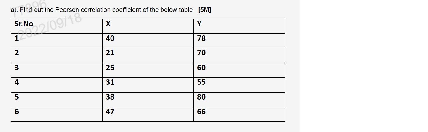 Solved a). Find out the Pearson correlation coefficient of | Chegg.com