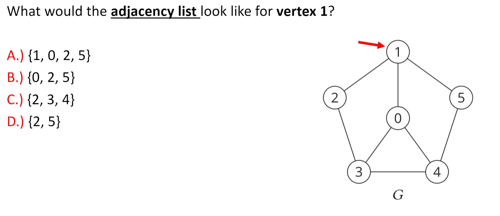 Solved What is the result of BFS on the given graph, if you | Chegg.com