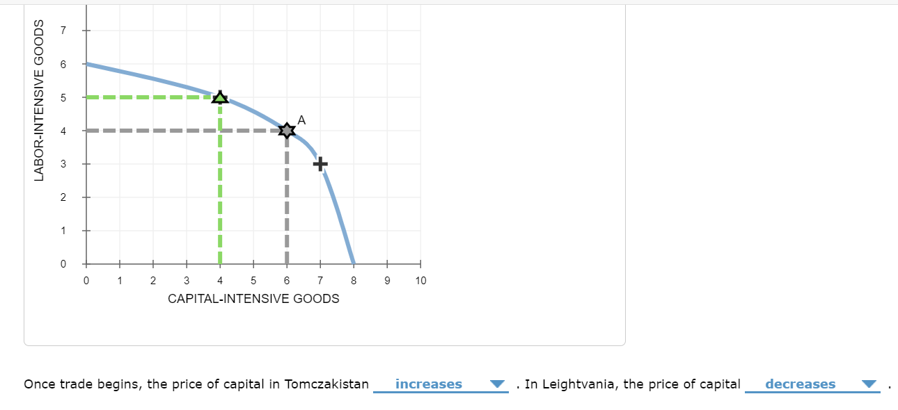 Solved 3. Factor-price equalization The fictional country of | Chegg.com