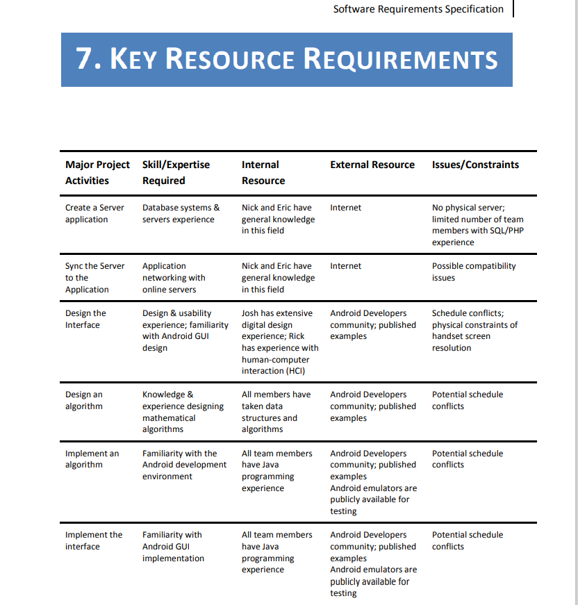 Solved Main Question - From the core features as a | Chegg.com