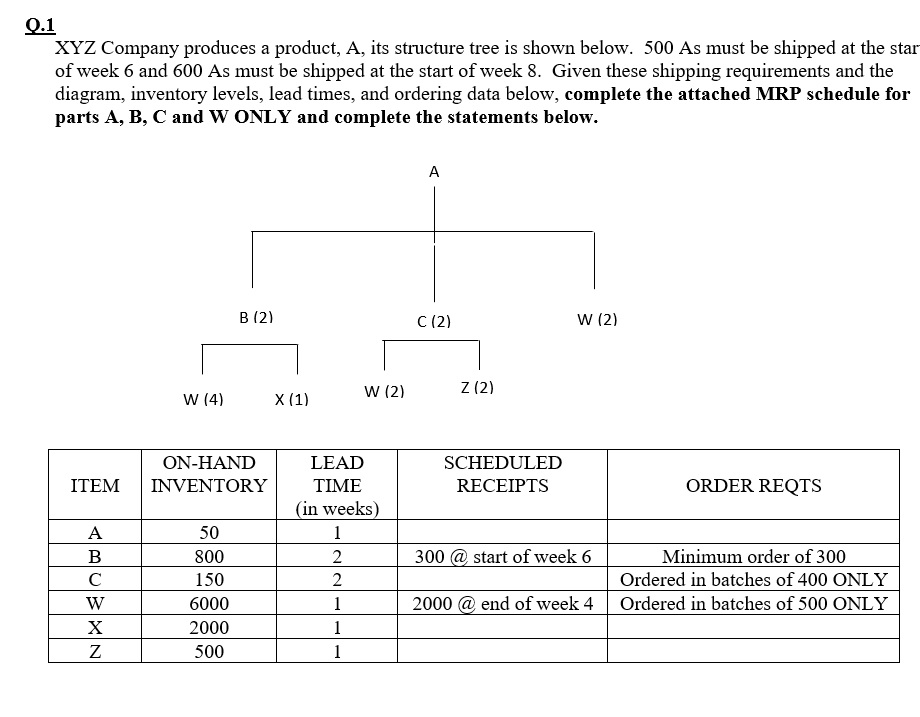 Solved 0.1 XYZ Company produces a product, A, its structure | Chegg.com